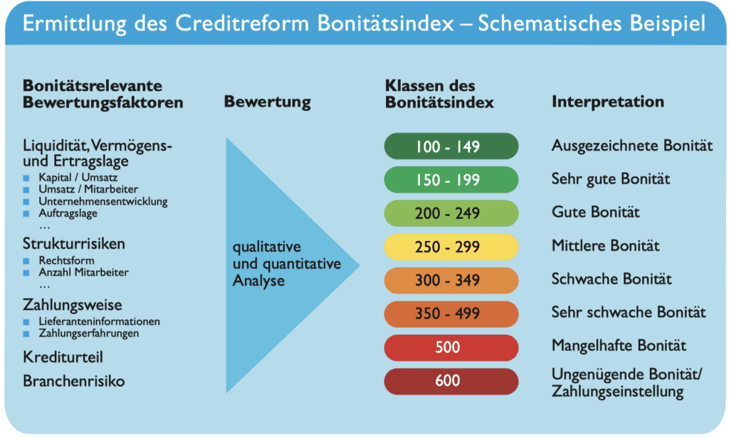 Was die Bonität Deines Unternehmens über Dich als Chef aussagt